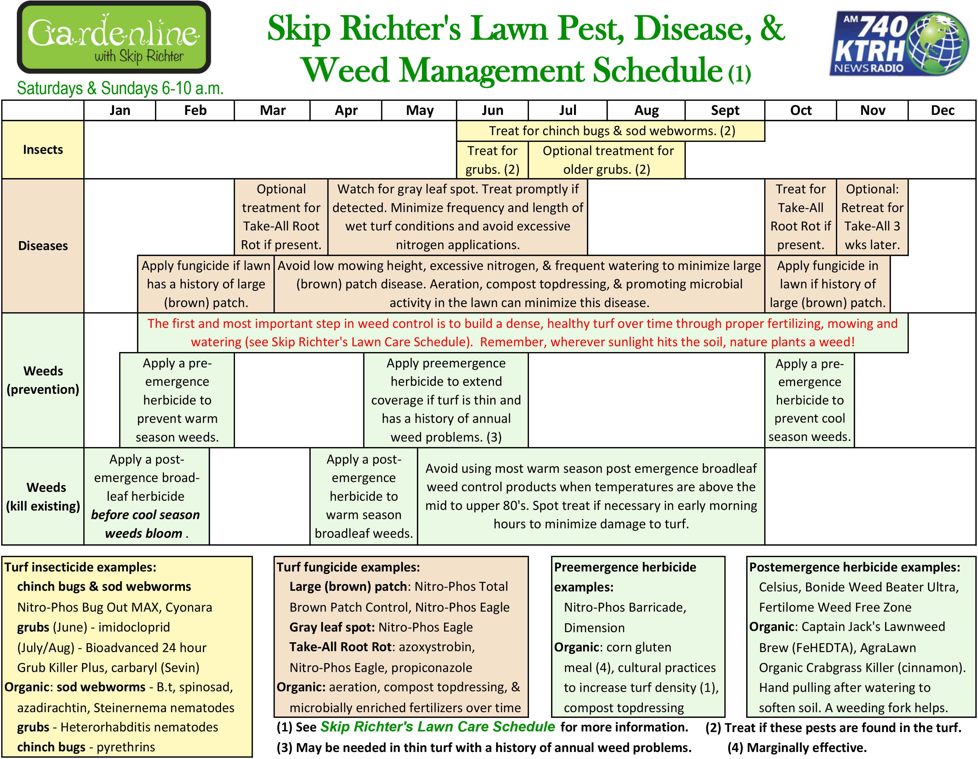 Lawn Pest Schedule 10-5-23 – Gardening With Skip